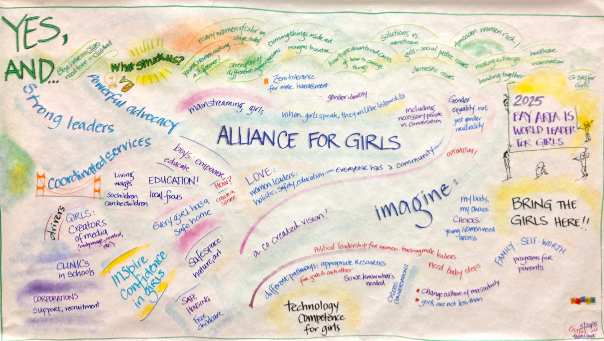 The Future of Girls: Alliance for Girls Conference – The Whitman Institute