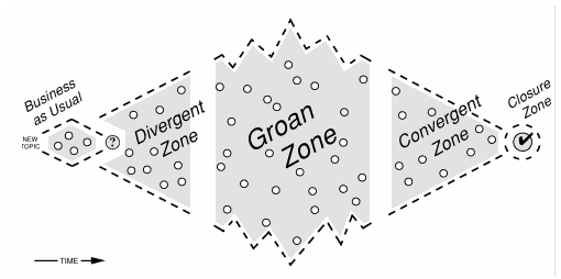 What is A Restorative Philanthropy? – The Whitman Institute